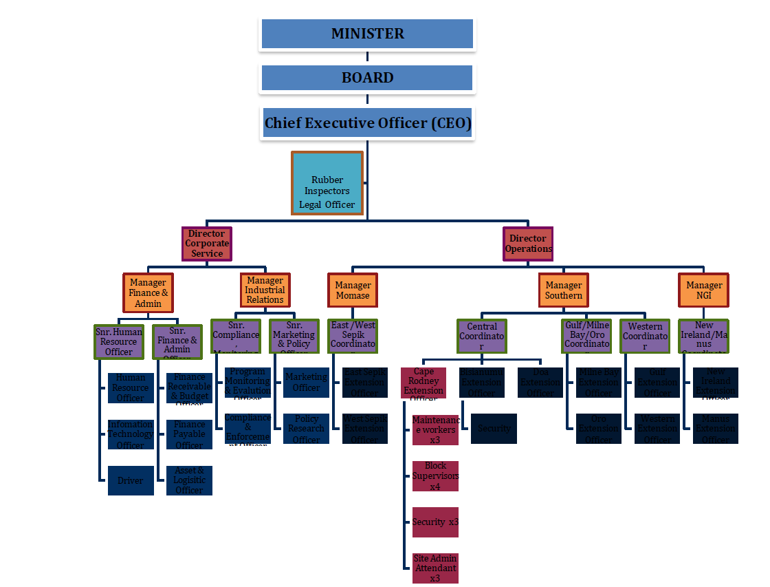 RIDB Structure – RIDB Official Website